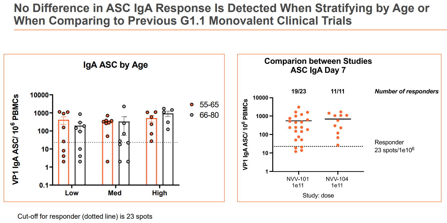 Vaxart Inc: Asymmetric Risk-Reward Opportunity Following BARDA Funding ...