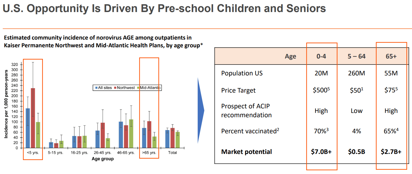 Vaxart Inc: Asymmetric Risk-Reward Opportunity Following BARDA Funding ...