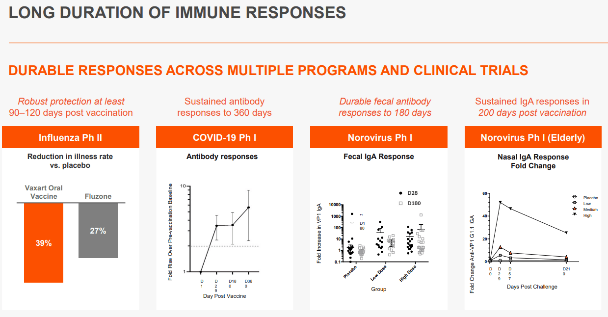 Vaxart Inc: Asymmetric Risk-Reward Opportunity Following BARDA Funding ...
