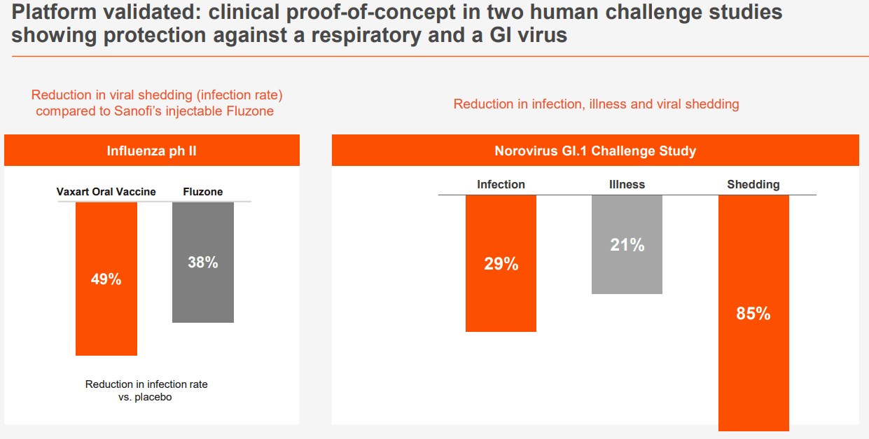 Vaxart Inc: Asymmetric Risk-Reward Opportunity Following BARDA Funding ...
