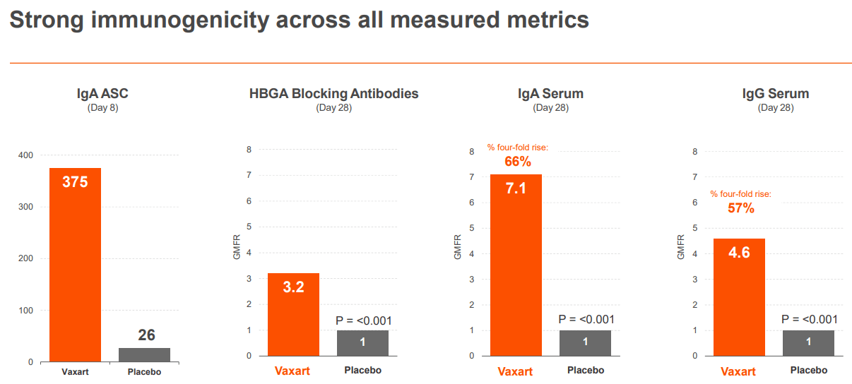 Vaxart Inc: Asymmetric Risk-Reward Opportunity Following BARDA Funding ...
