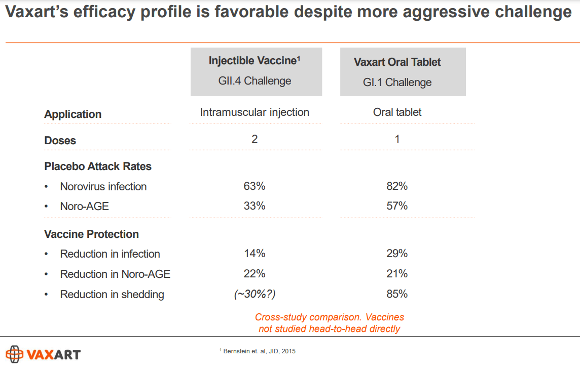 Vaxart Inc: Asymmetric Risk-Reward Opportunity Following BARDA Funding ...