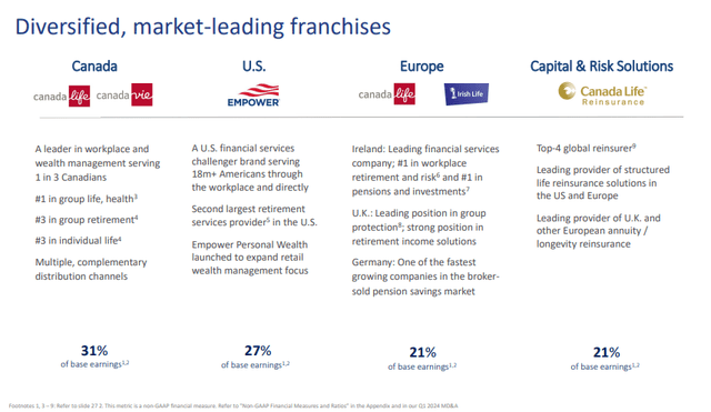 Great-West Lifeco: Improving Profitability And Wealth Business ...