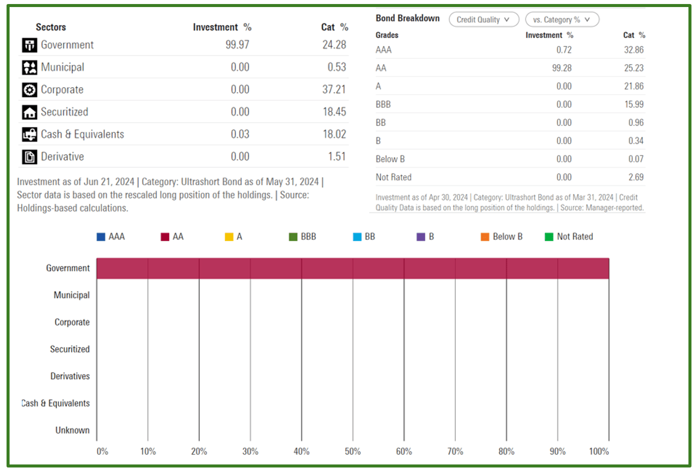 BIL: Still Shines And Is Worth Holding (NYSEARCA:BIL) | Seeking Alpha
