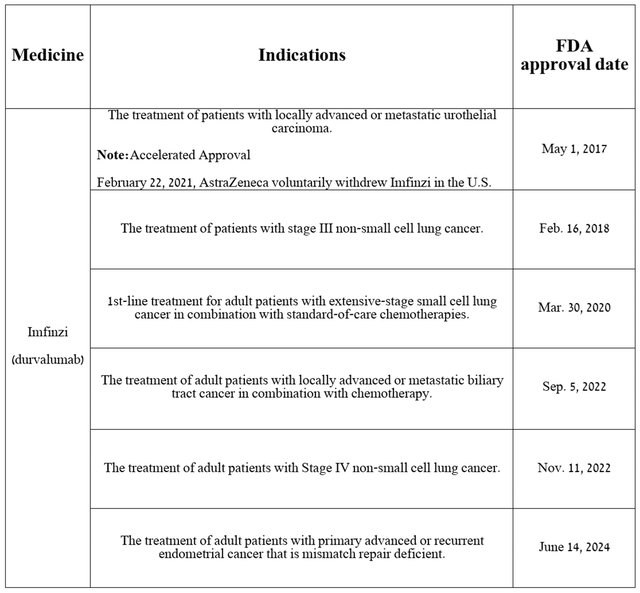 AstraZeneca's Oncology Success: Fueling Future Growth (NASDAQ:AZN ...