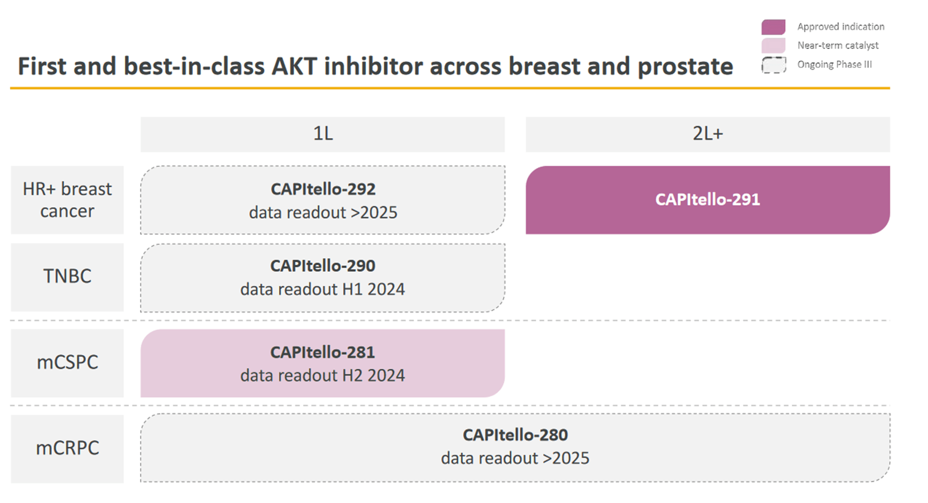 AstraZeneca's Oncology Success: Fueling Future Growth (NASDAQ:AZN ...