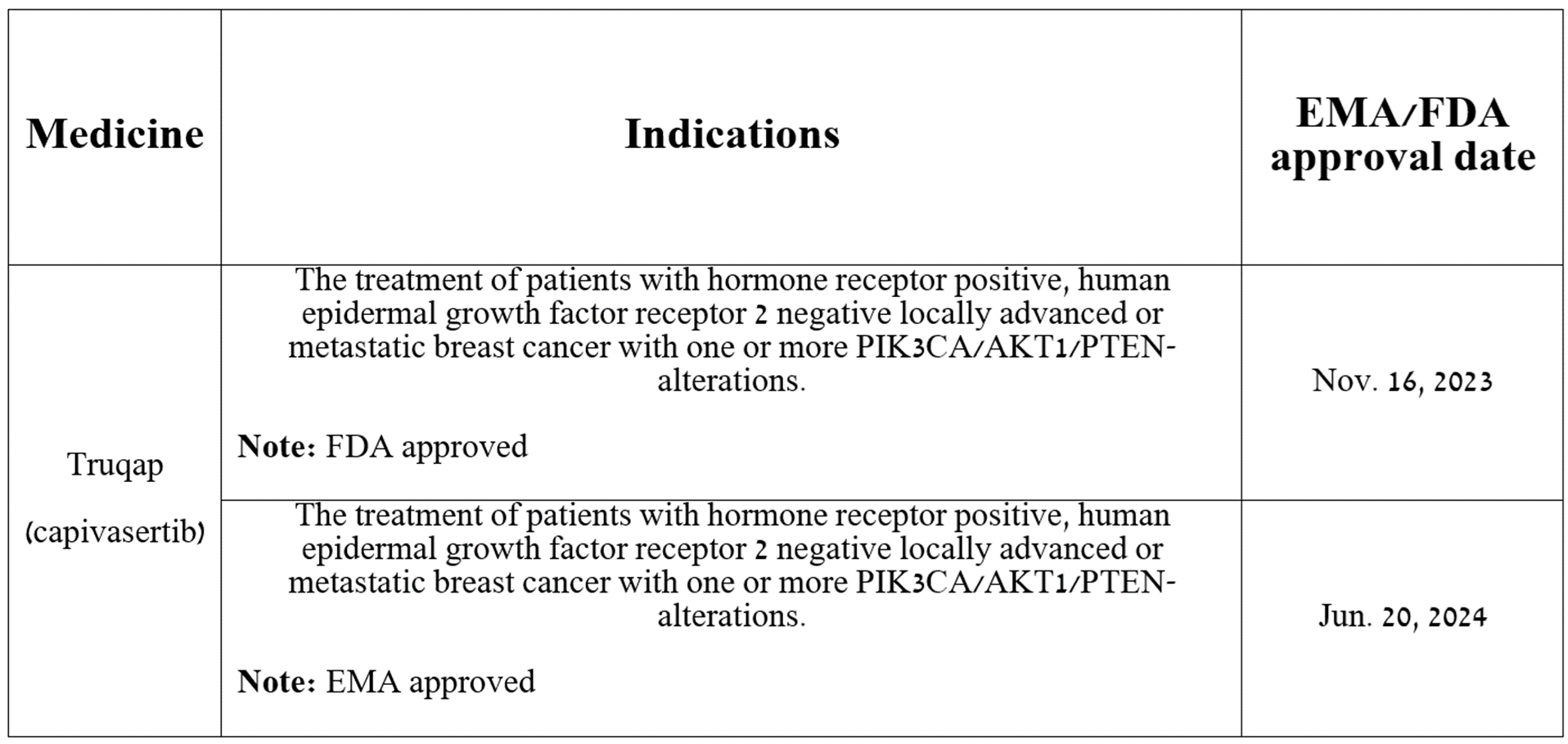 AstraZeneca's Oncology Success: Fueling Future Growth (NASDAQ:AZN ...