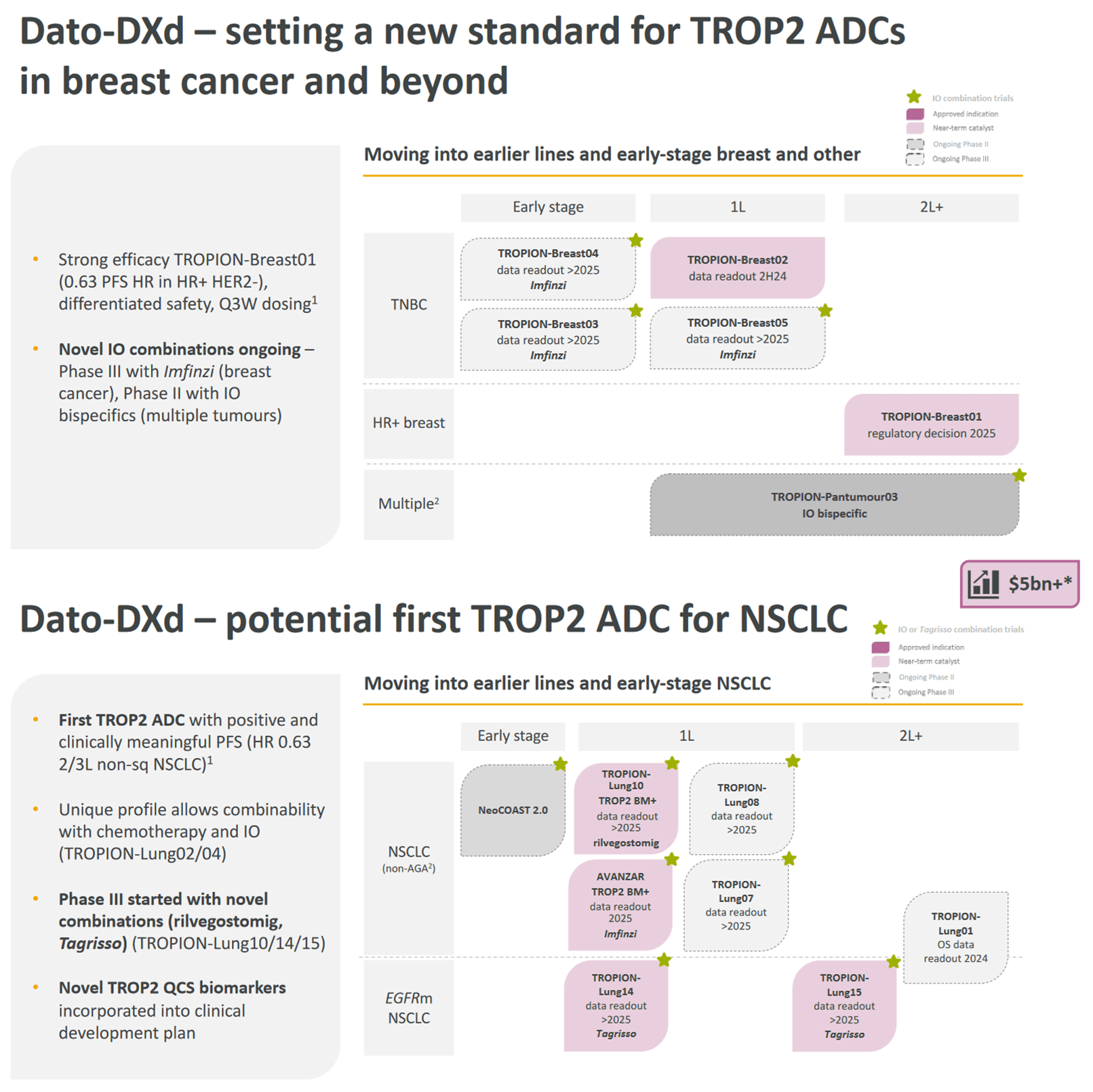 AstraZeneca's Oncology Success: Fueling Future Growth (NASDAQ:AZN ...