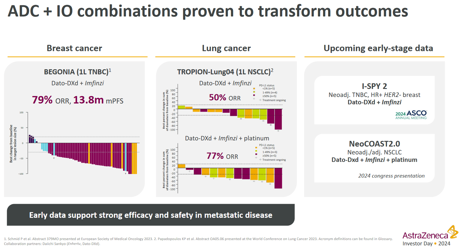 AstraZeneca's Oncology Success: Fueling Future Growth (NASDAQ:AZN ...