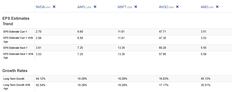 SPMO: A Solid Mix Of High Momentum And Lower Volatility | Seeking Alpha