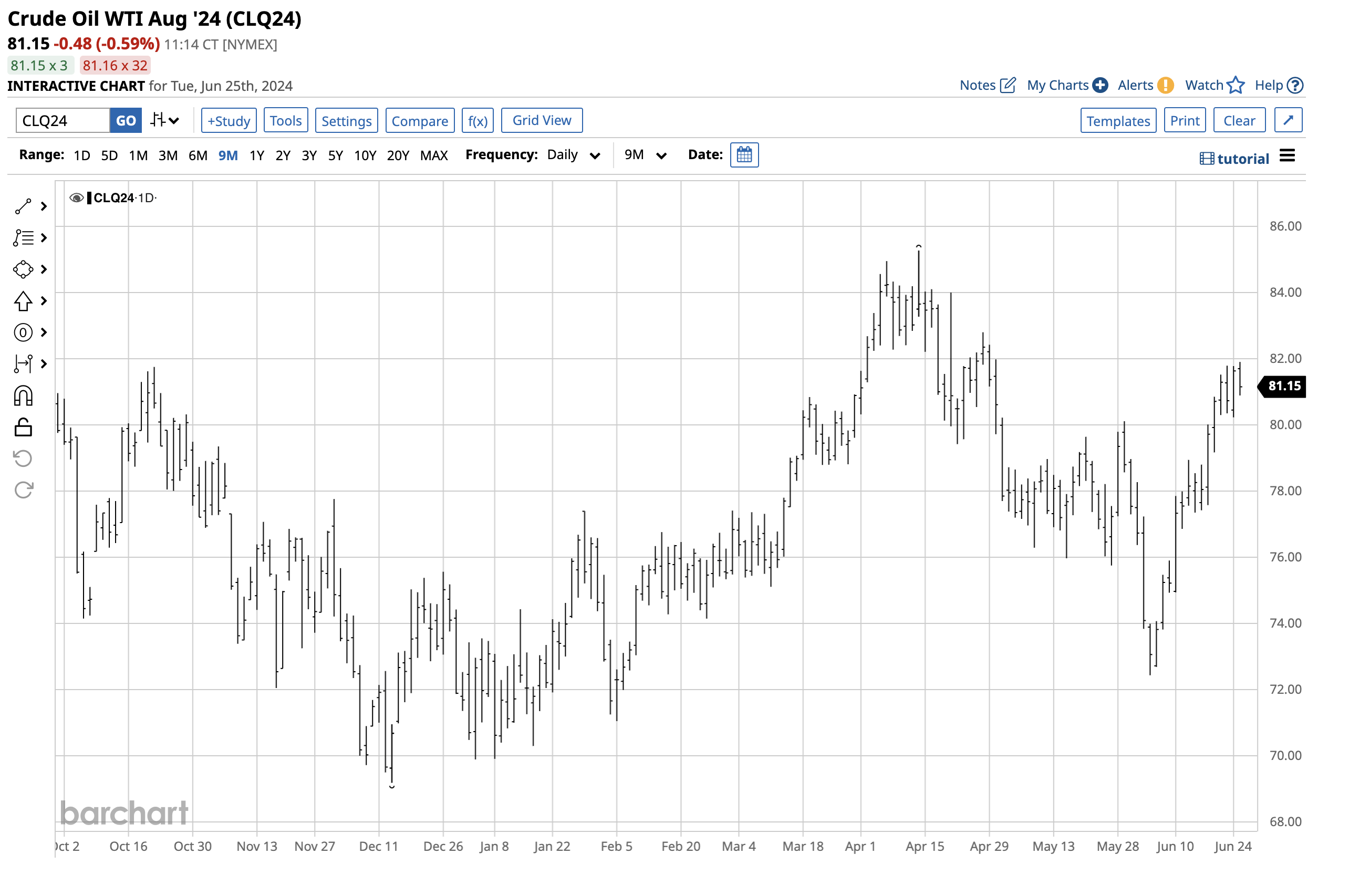 GUSH ETF: Buying The Dip In Traditional Energy With Leverage (NYSEARCA:GUSH) | Seeking Alpha