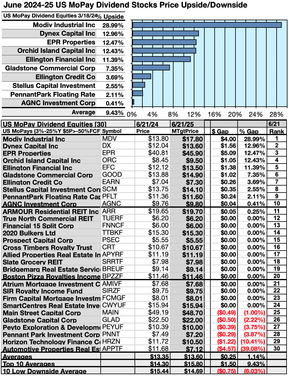 77 Monthly Paying Dividend Stocks And 80 Funds In June | Seeking Alpha