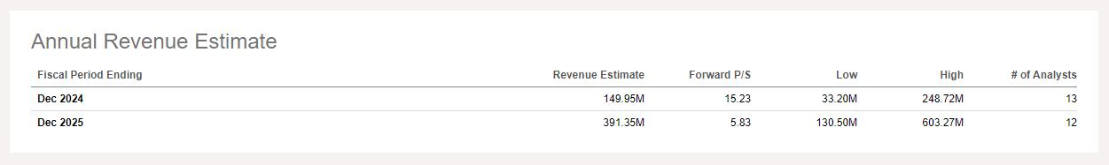 Iovance Biotherapeutics: Amtagvi Launch Continues Upward (NASDAQ:IOVA ...