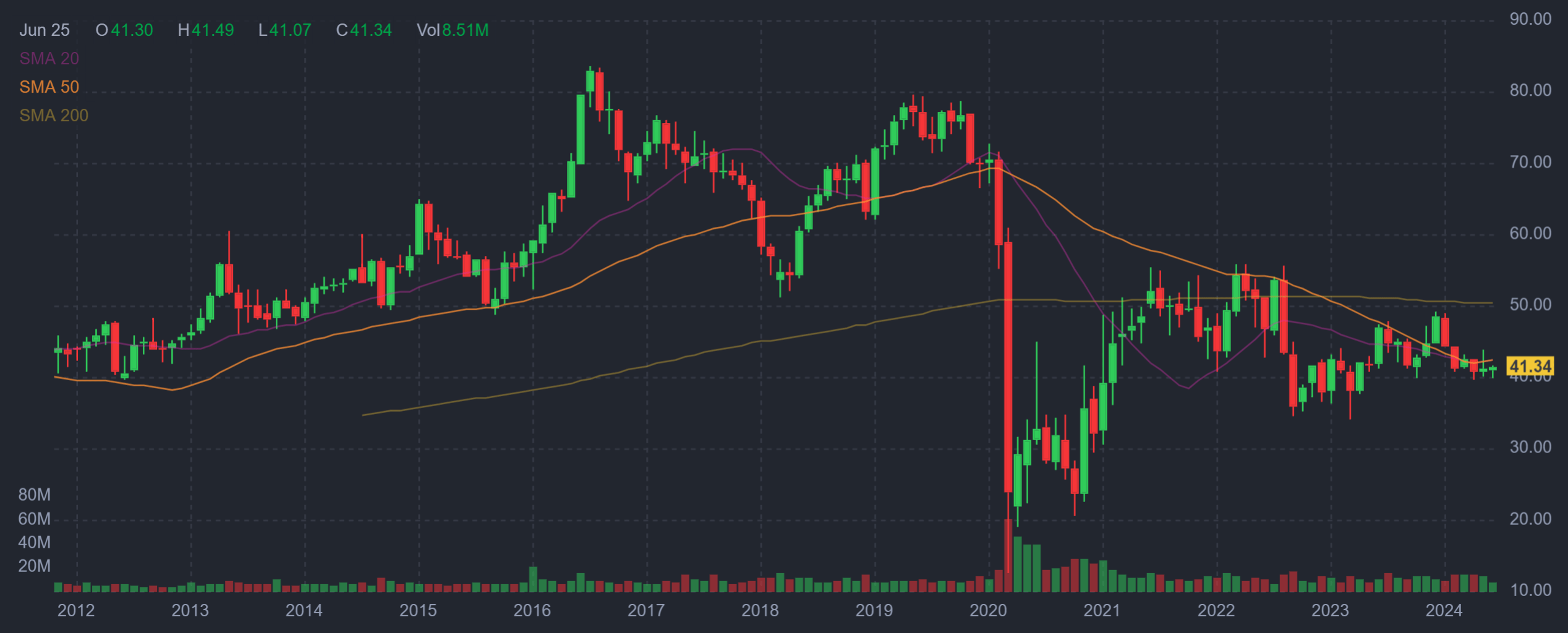 EPR Properties: A Strong Buy With An 8% Yield, Here's My Price Target ...
