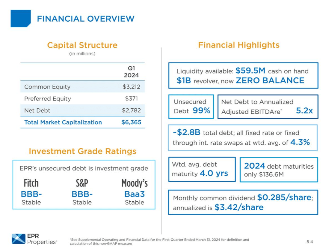 EPR Properties: A Strong Buy With An 8% Yield, Here's My Price Target ...