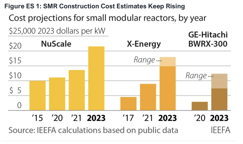 NuScale Power Stock: Some Caution Advised After A Strong Move (NYSE:SMR ...