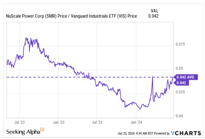 NuScale Power Stock: Some Caution Advised After A Strong Move (NYSE:SMR ...
