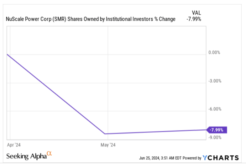 NuScale Power Stock: Some Caution Advised After A Strong Move (NYSE:SMR ...