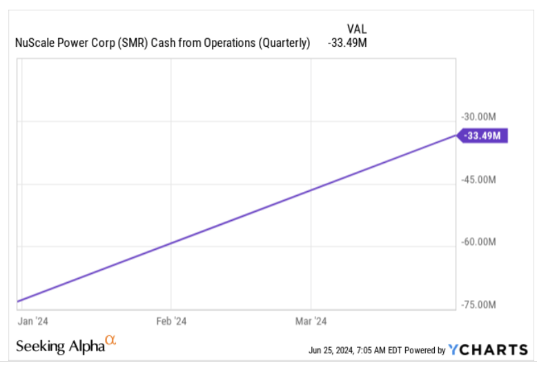 NuScale Power Stock: Some Caution Advised After A Strong Move (NYSE:SMR ...