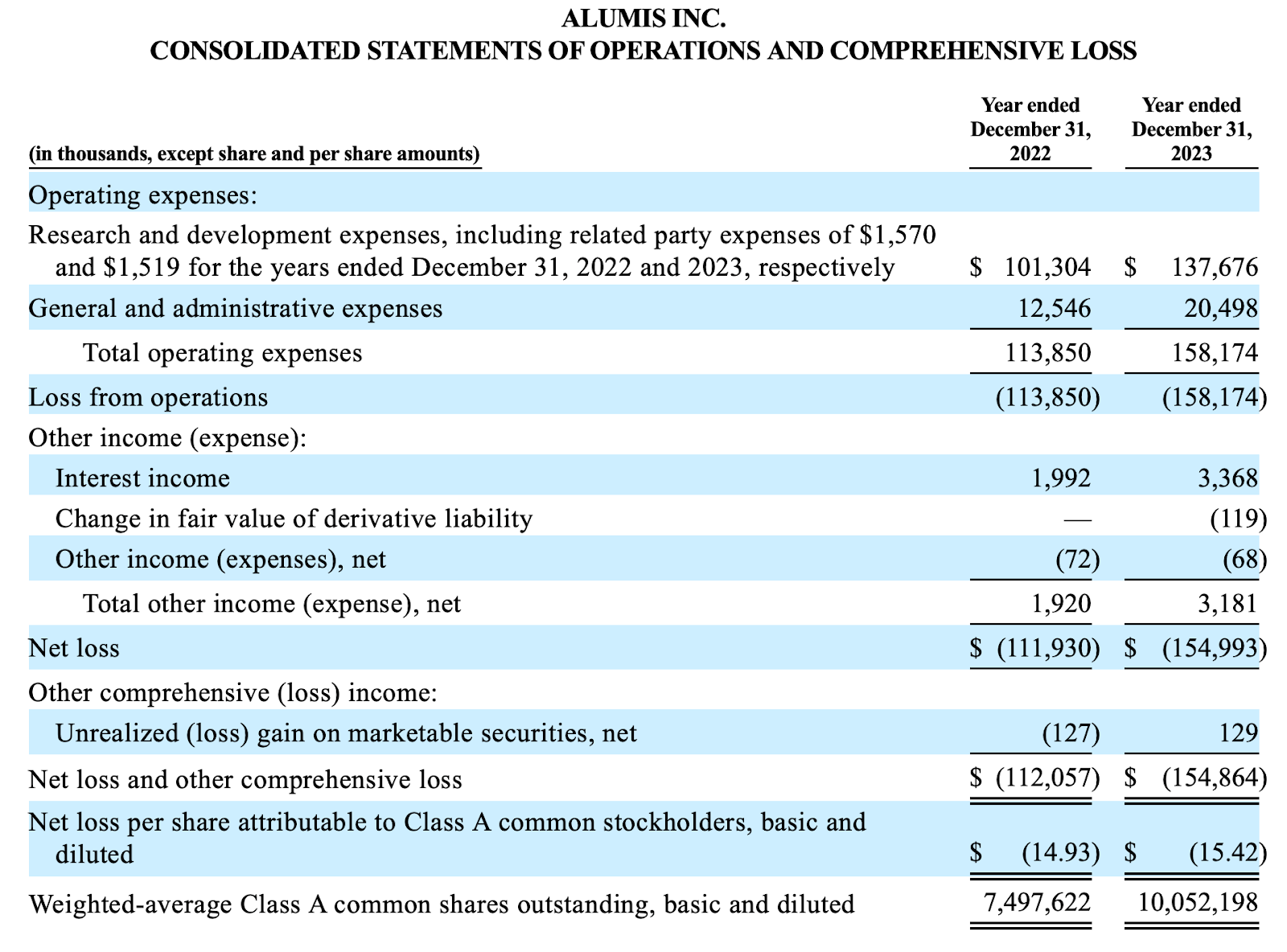 Alumis' $300M IPO: A Promising Bet On Psoriasis Treatment Breakthrough ...