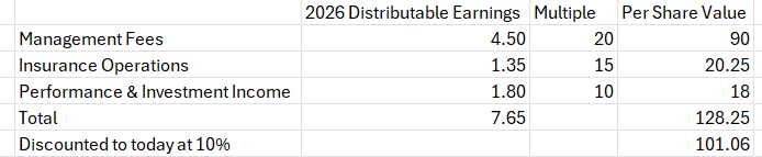 KKR Stock: Asset Growth Justifies Its Strong Rally (NYSE:KKR) | Seeking ...
