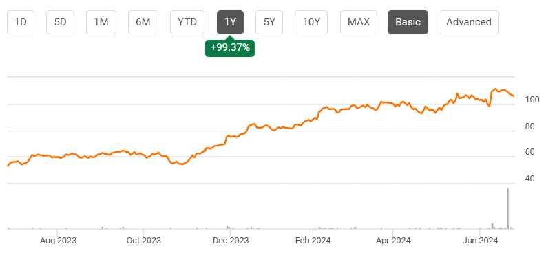 KKR Stock: Asset Growth Justifies Its Strong Rally (NYSE:KKR) | Seeking ...