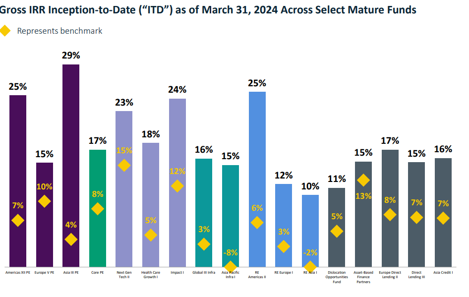 KKR Stock: Asset Growth Justifies Its Strong Rally (NYSE:KKR) | Seeking ...