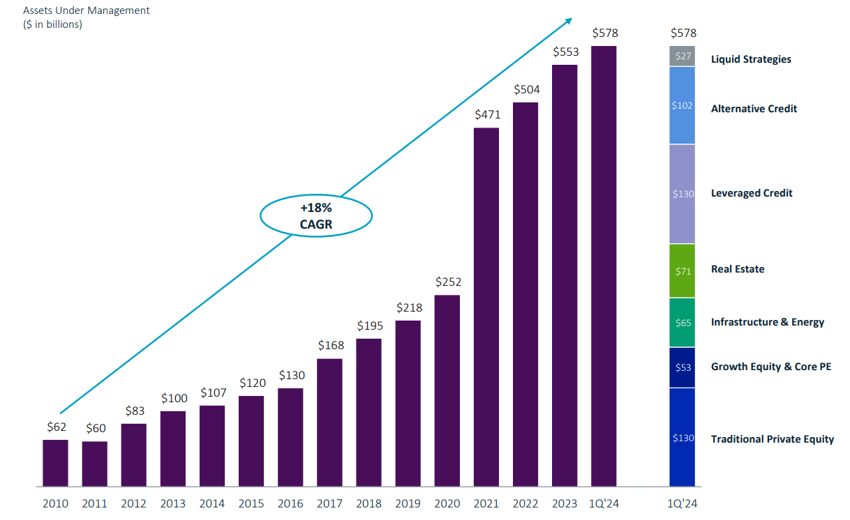 KKR Stock: Asset Growth Justifies Its Strong Rally (NYSE:KKR) | Seeking ...