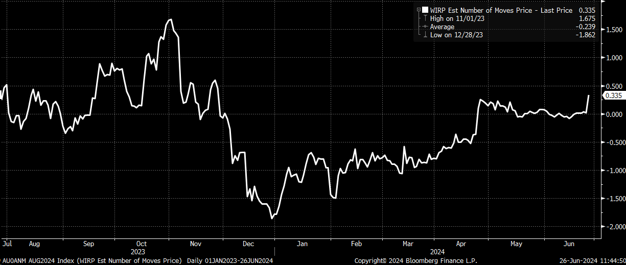 Two Hot CPI Reports Show That Inflation Will Be Hard To Kill-Off ...