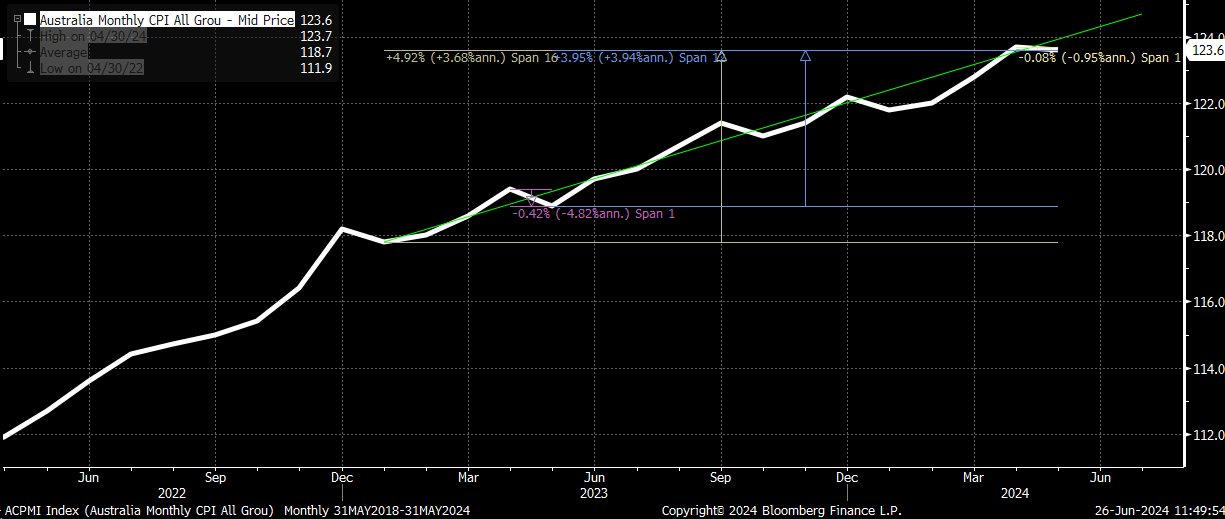 Two Hot CPI Reports Show That Inflation Will Be Hard To Kill-Off ...