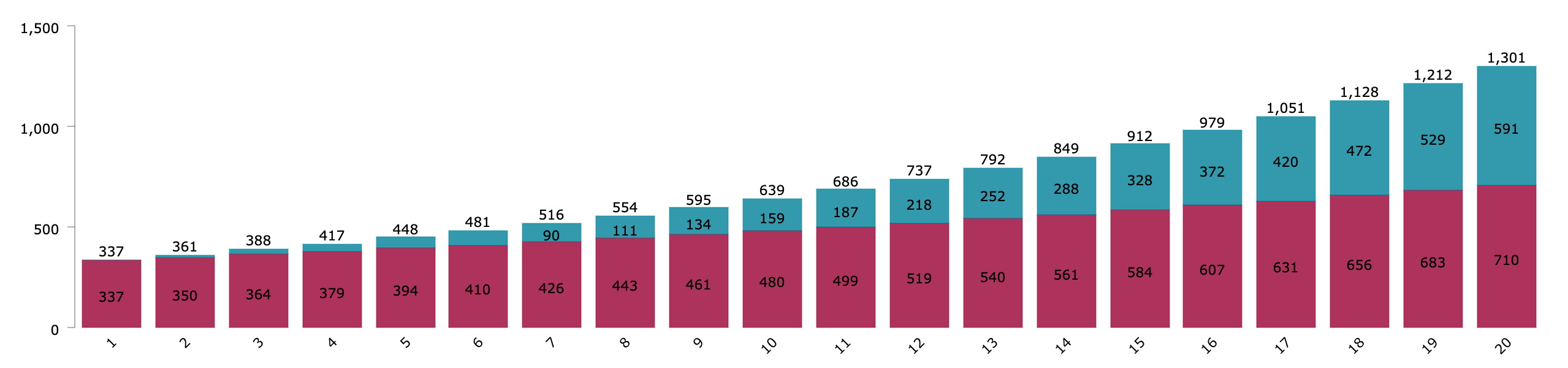 Sell Alert: 3 Dividend Aristocrats That May Kill Your Passive Income ...