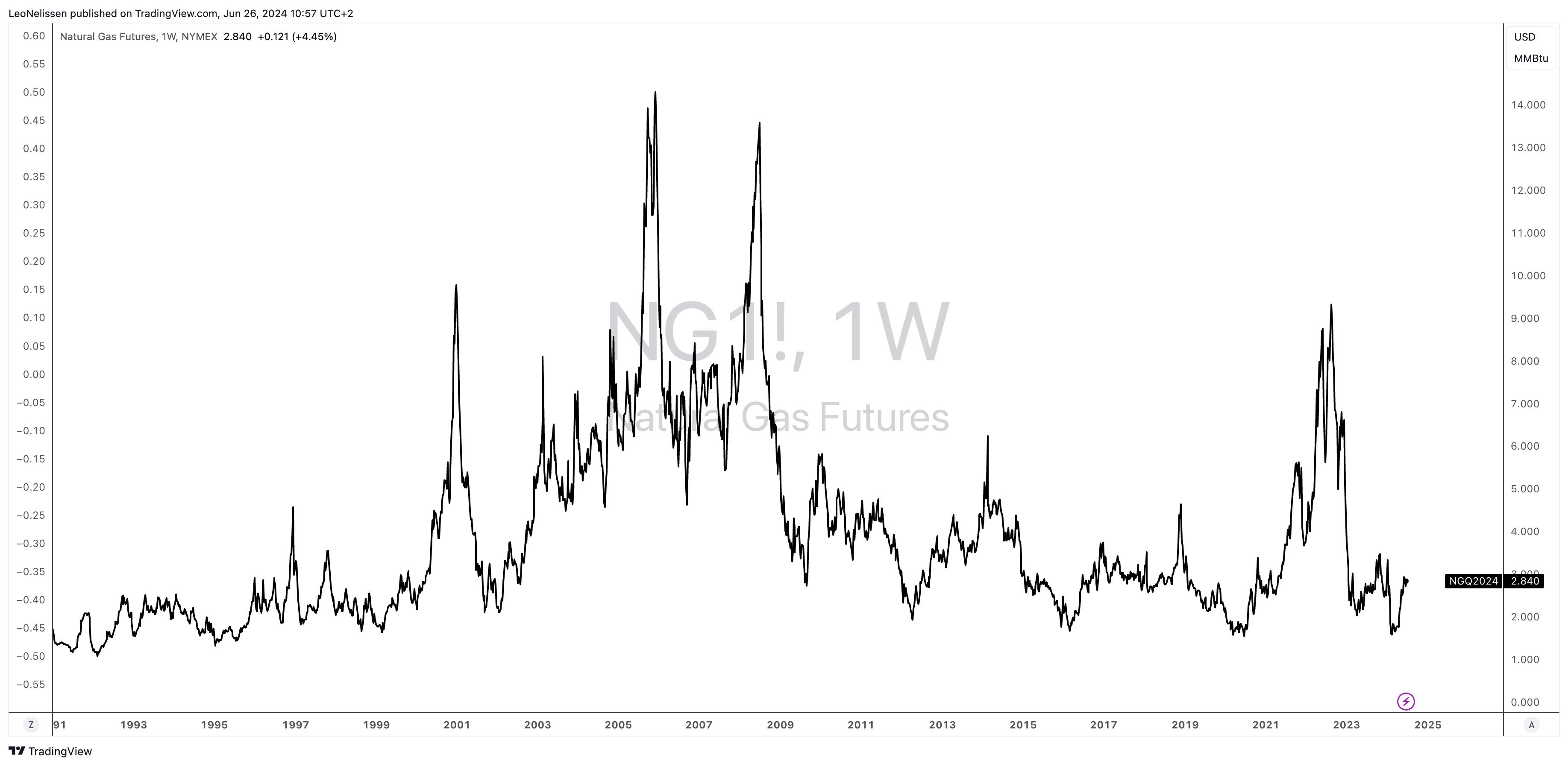 ARC Resources - The Best Energy Stock You've Probably Never Heard Of ...