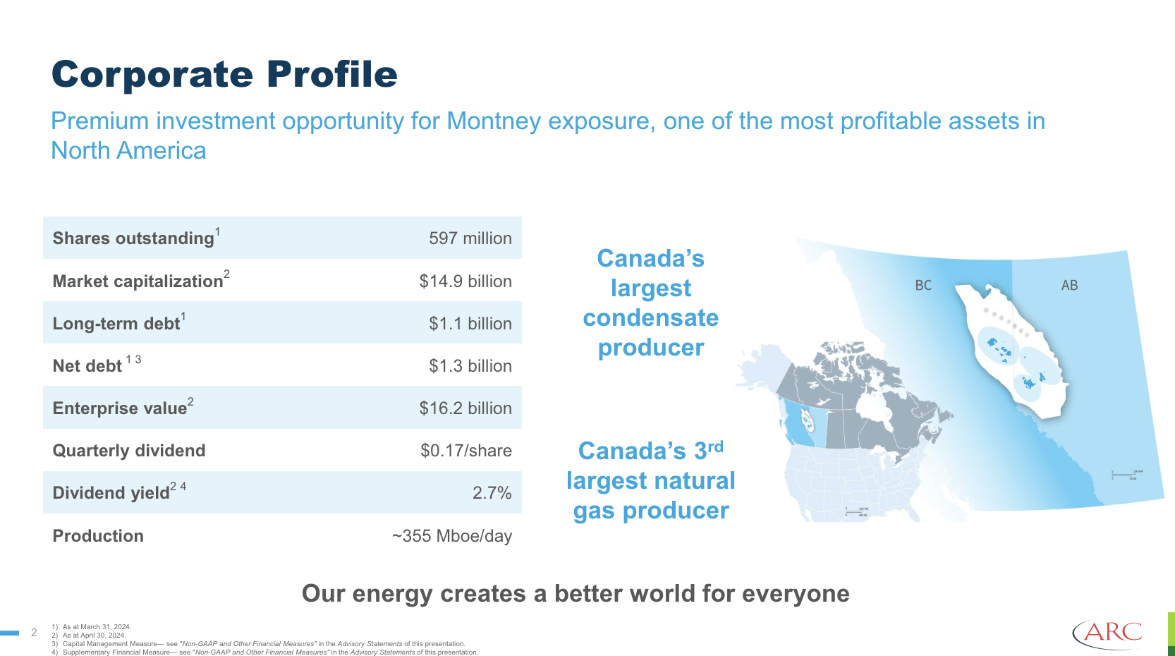 ARC Resources - The Best Energy Stock You've Probably Never Heard Of ...