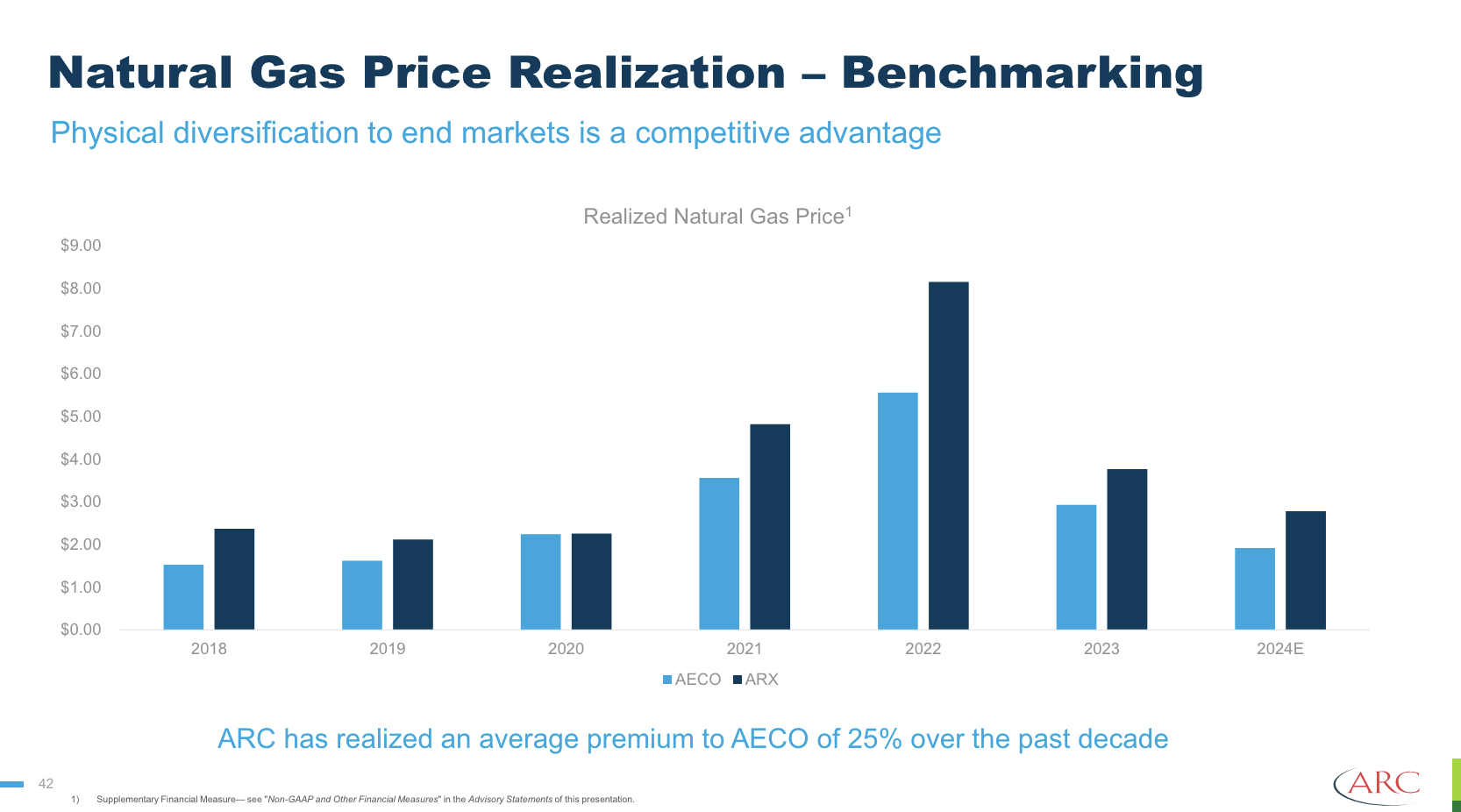 ARC Resources - The Best Energy Stock You've Probably Never Heard Of ...