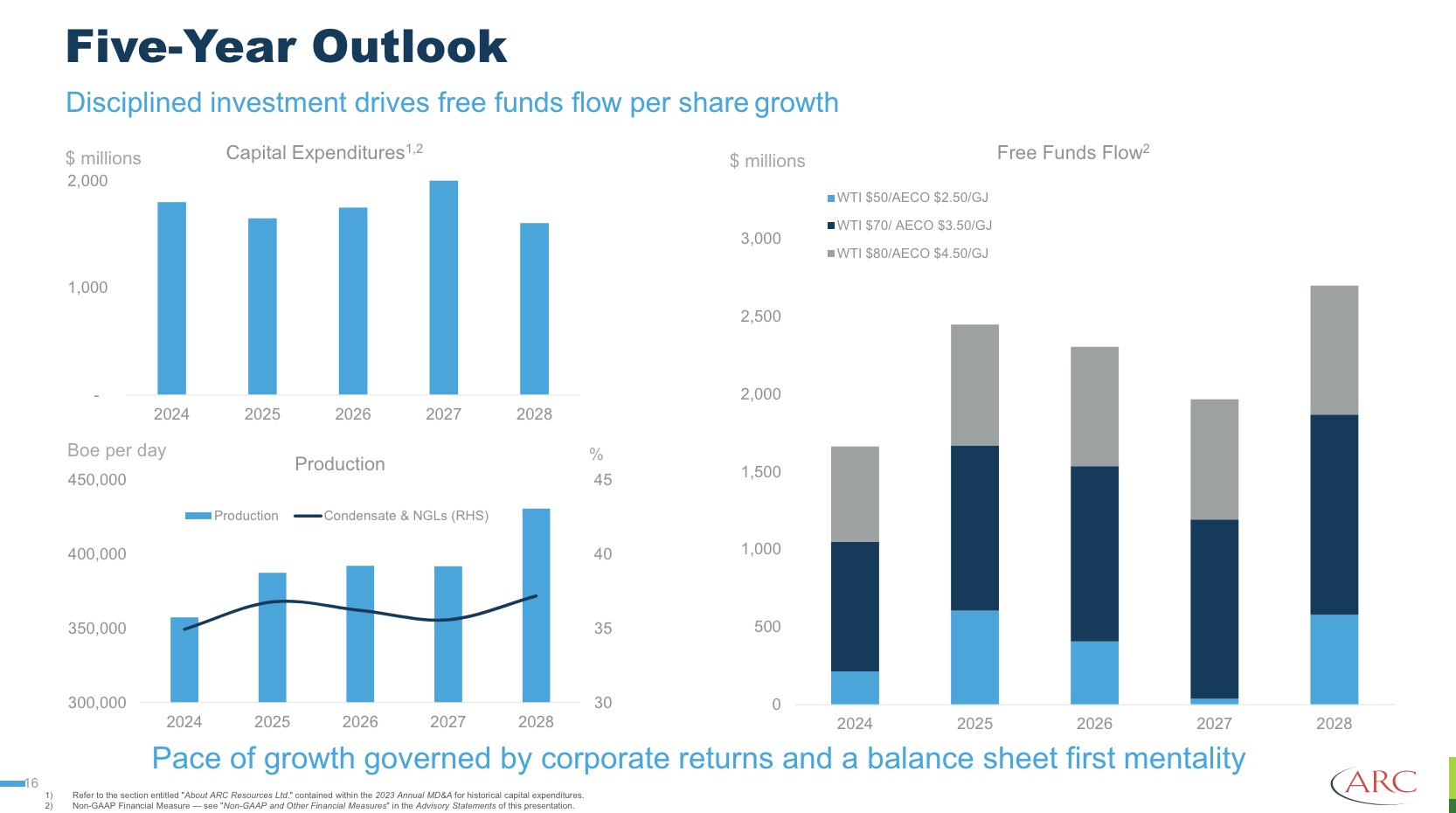 ARC Resources - The Best Energy Stock You've Probably Never Heard Of ...