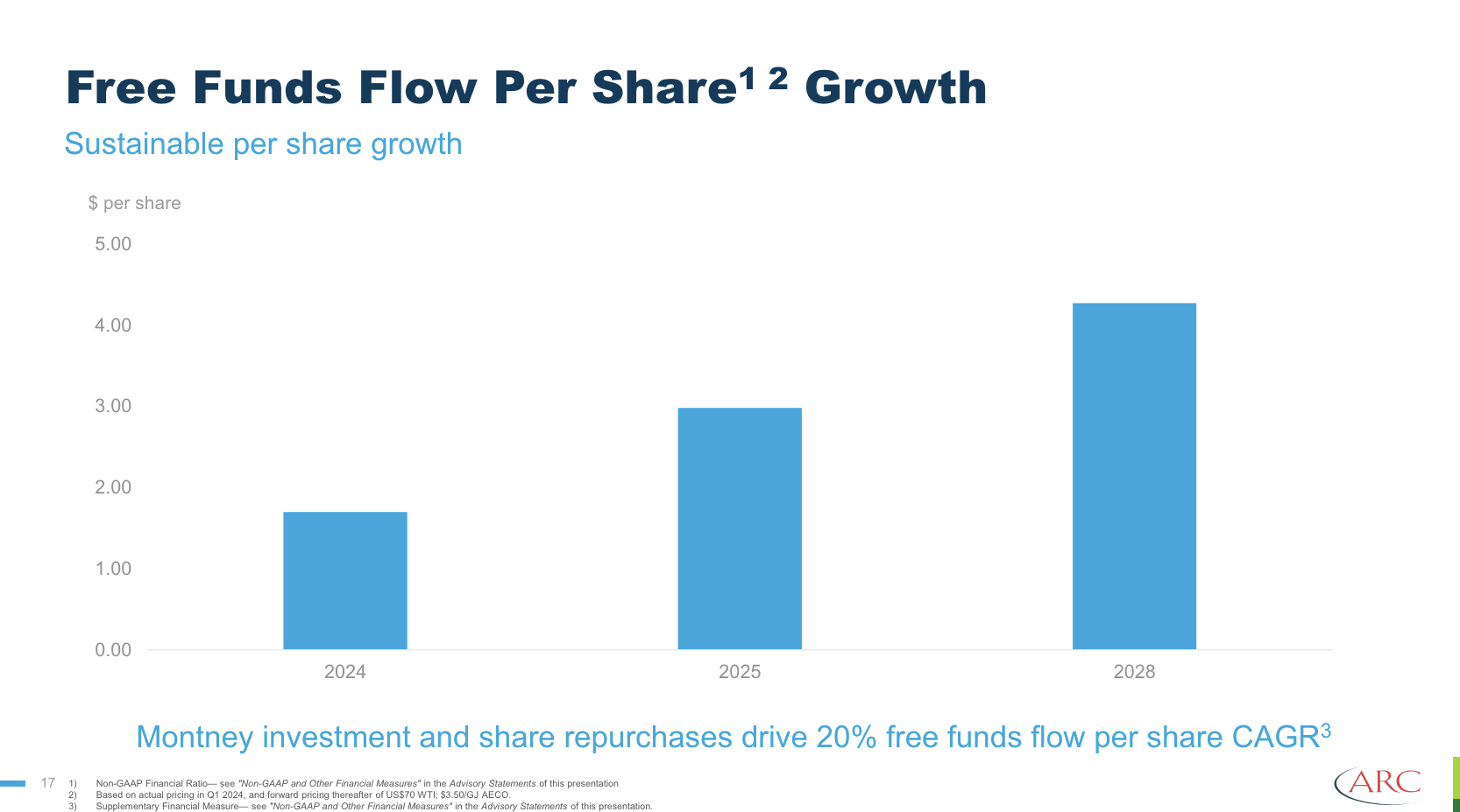 ARC Resources - The Best Energy Stock You've Probably Never Heard Of ...