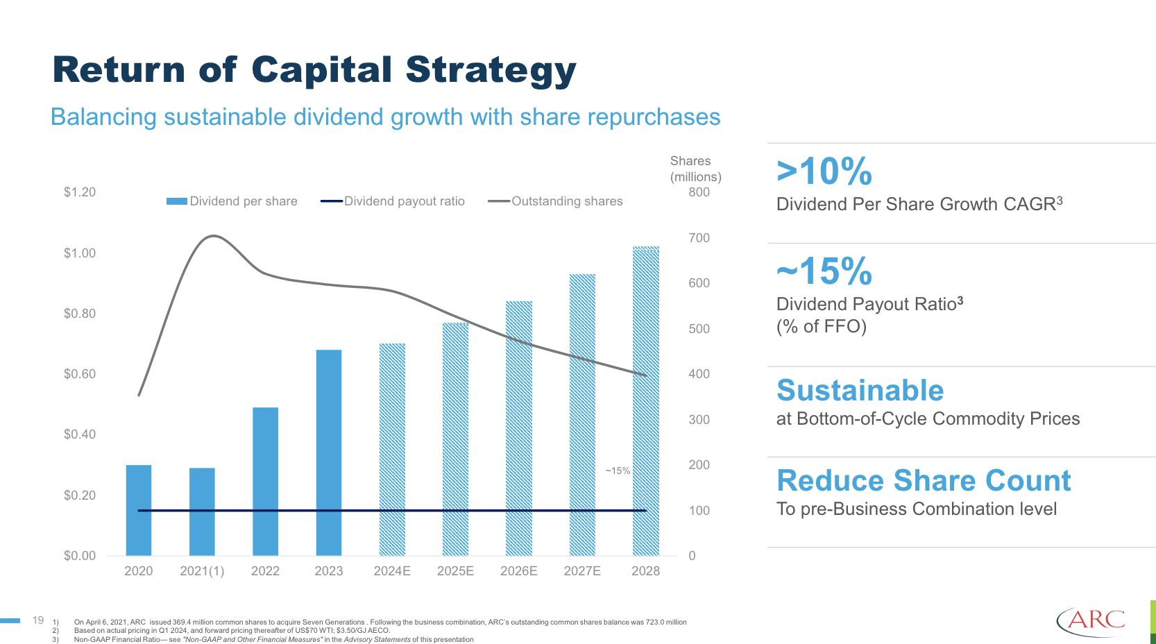 ARC Resources - The Best Energy Stock You've Probably Never Heard Of ...