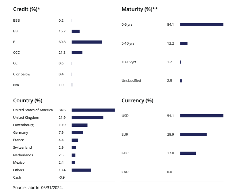 ACP: This 18% Yielding Global Credit Fund Is About To Get Even Better ...