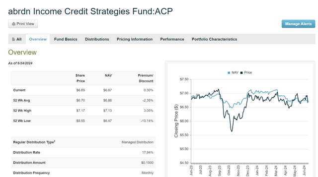 ACP: This 18% Yielding Global Credit Fund Is About To Get Even Better ...