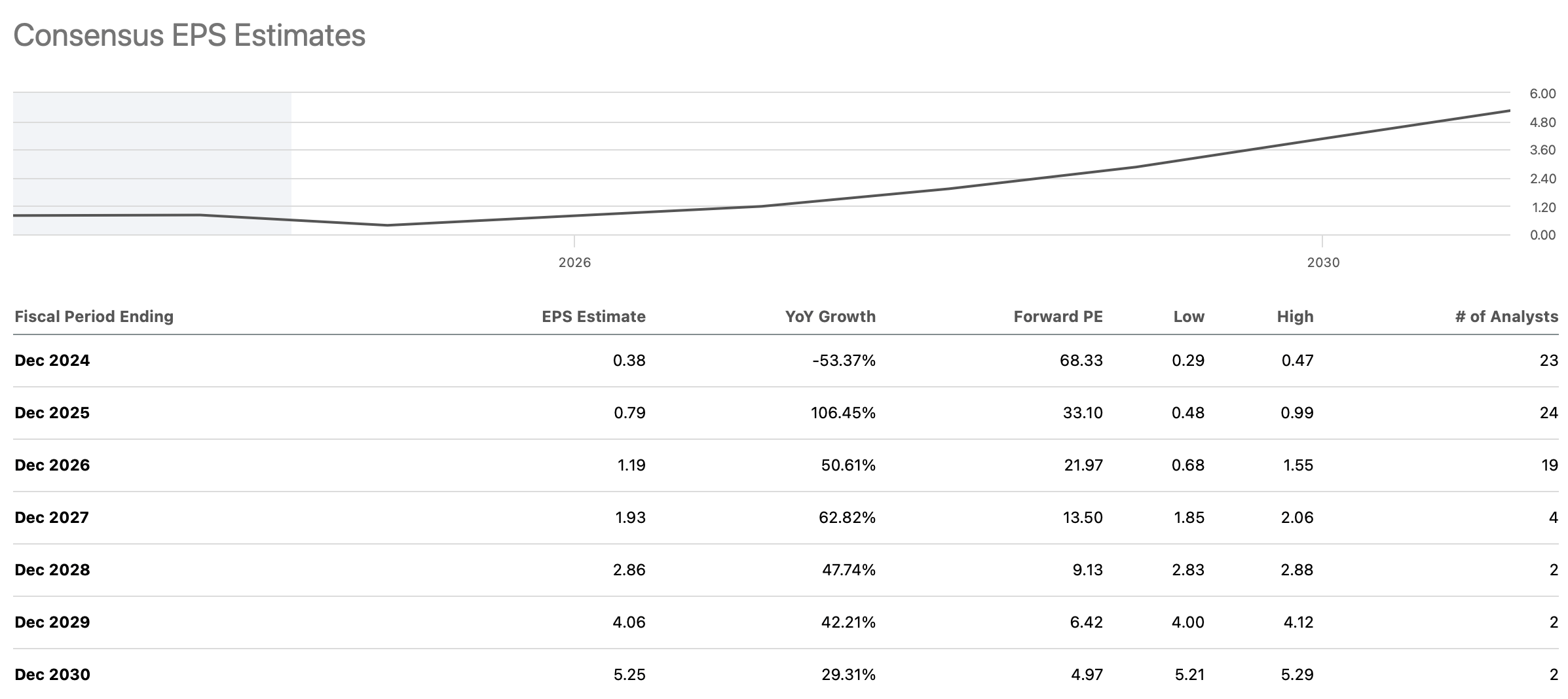 Mobileye: The Bottom Might Be In, But More Positive Signals Are Needed ...