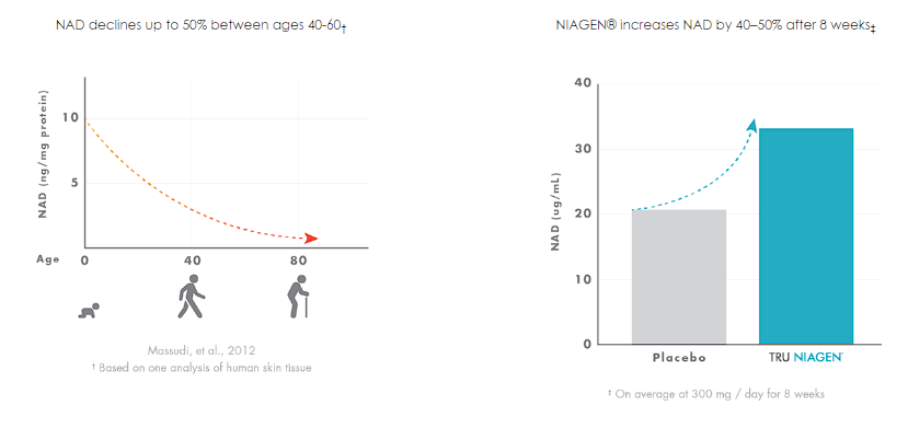 ChromaDex: Looking To Take The Big Step Into Pharma (NASDAQ:CDXC ...