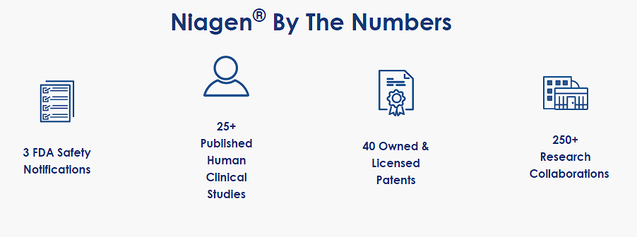ChromaDex: Looking To Take The Big Step Into Pharma (NASDAQ:CDXC ...