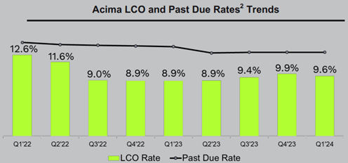 Upbound Group: Strong Growth In Acima Provides Upside Potential (NASDAQ ...