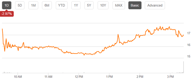 GRAIL: Ambitious Illumina Spin-Off Trading At Intriguing Valuation ...