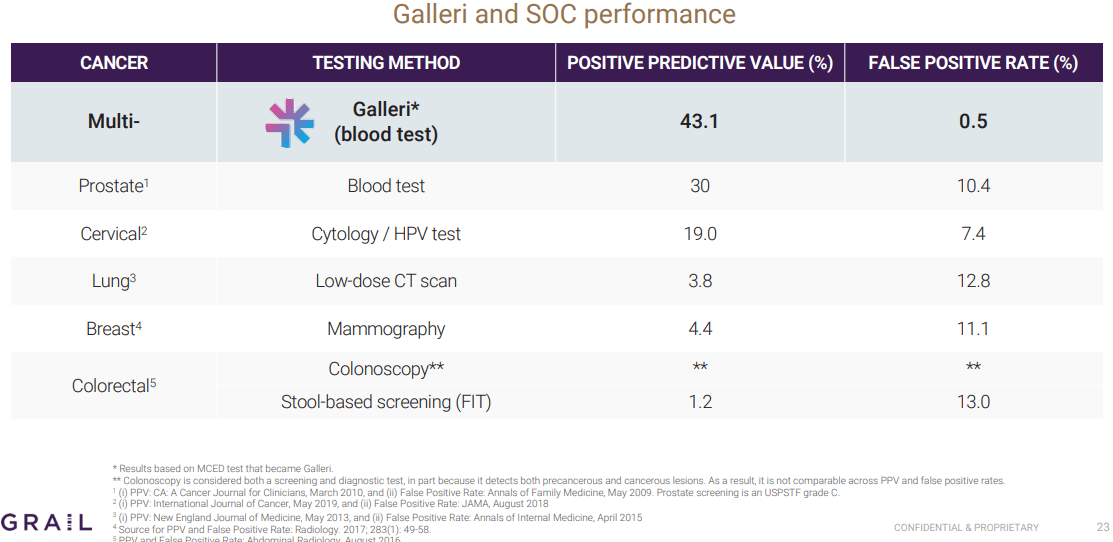 GRAIL: Ambitious Illumina Spin-Off Trading At Intriguing Valuation ...