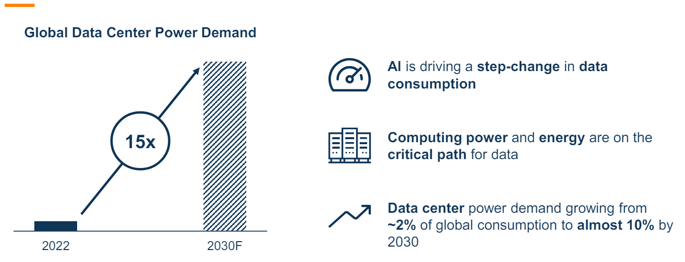 BEP: This 5.5% Yielding New Energy Company Has An AI-Catalyst (NYSE:BEP ...