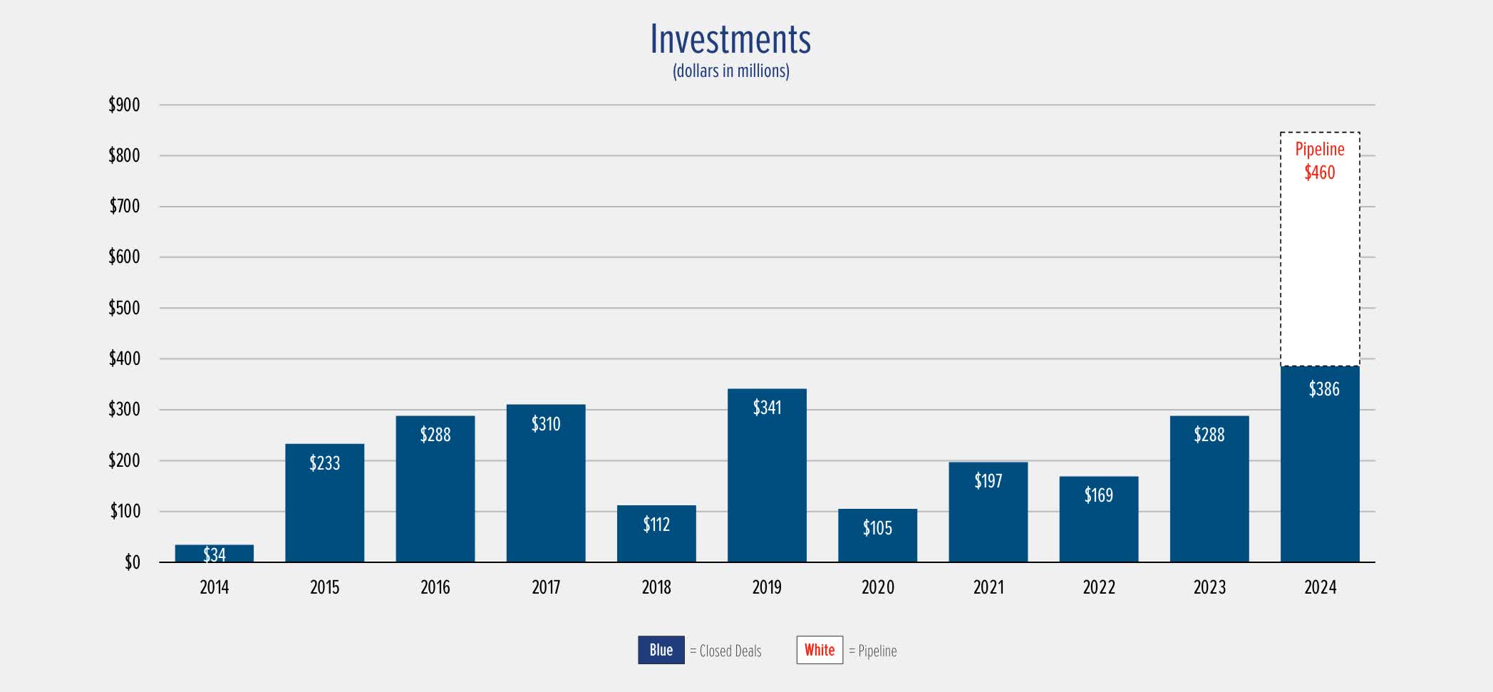 CareTrust REIT: A Growing REIT That Deserves A Spot In Your Portfolio ...