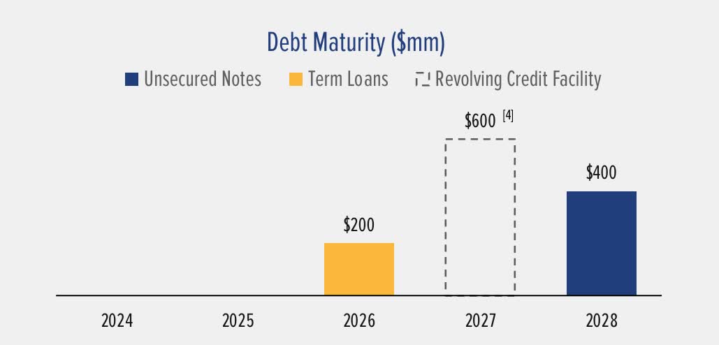 CareTrust REIT: A Growing REIT That Deserves A Spot In Your Portfolio ...