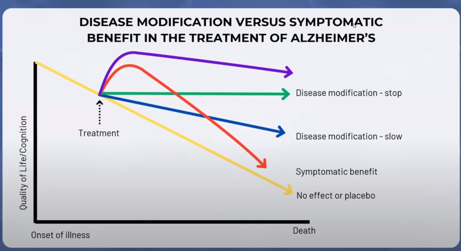 Annovis: Strong Sell Reiteration Prior To Phase 3 Data In Parkinson’s ...