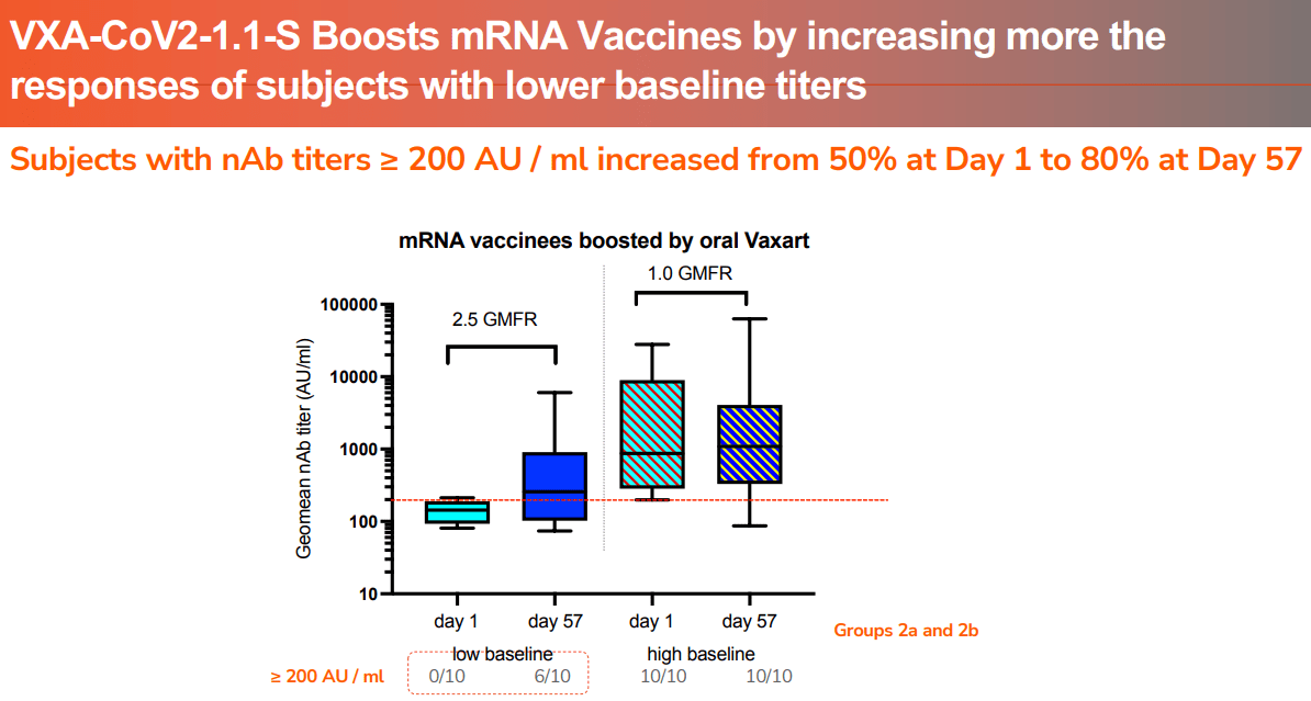 Vaxart Inc: Asymmetric Risk-Reward Opportunity Following BARDA Funding ...